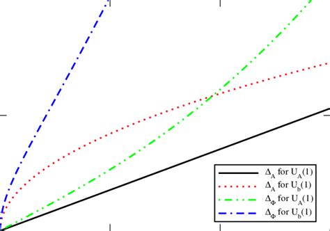 ∆a And ∆ϕ As Function Of The Fermionic Mass Gap ∆ The Curves Where