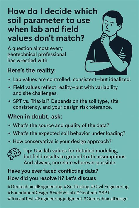 Choosing Soil Parameters Lab Vs Field Values Dr Reshma Sukumar