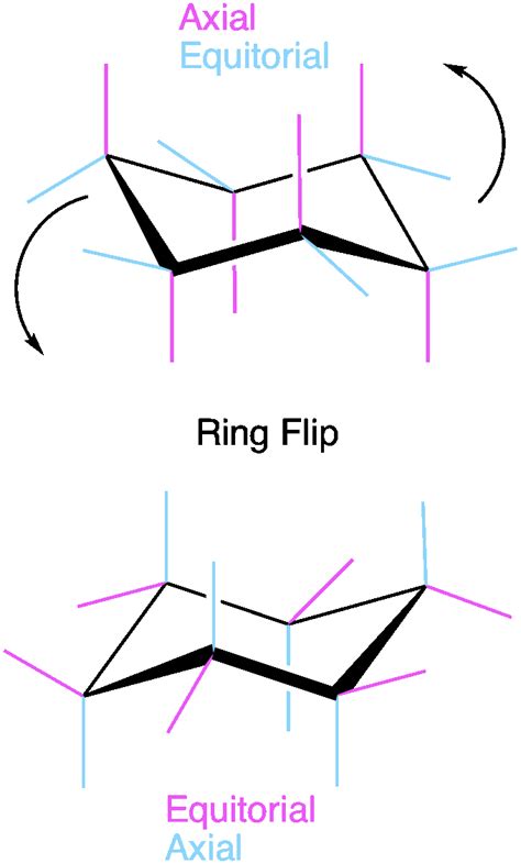 Drawing Cycloalkanes