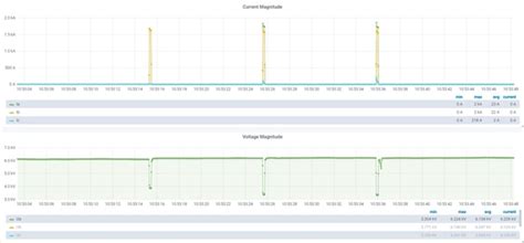 Synchrophasor Monitoring Applications In Distribution Networks Noja