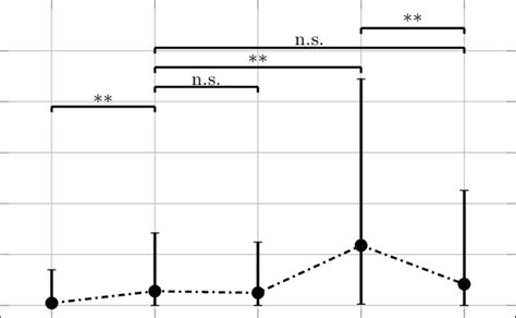 Median Azimuth Error ϕ With Interquartile Range Plotted Over All