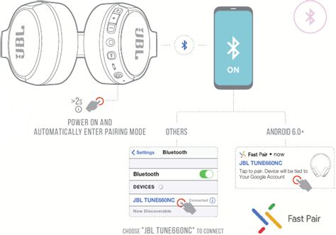 JBL Tune 660NC Noise Cancelling Headphones Quick Start Guide ManualsLib
