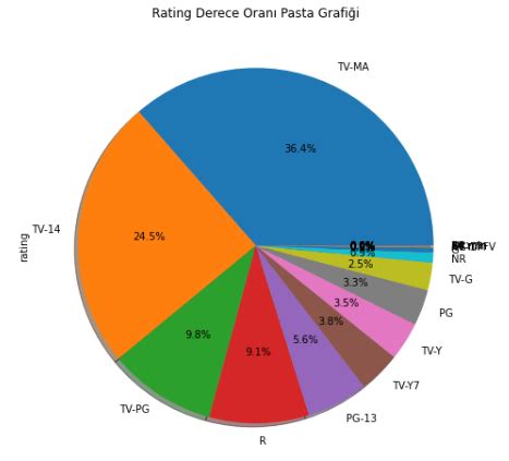 GitHub BerkKutukcuoglu Netflix Datascience