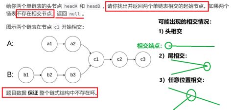 链表面试题7之相交链表 Csdn博客