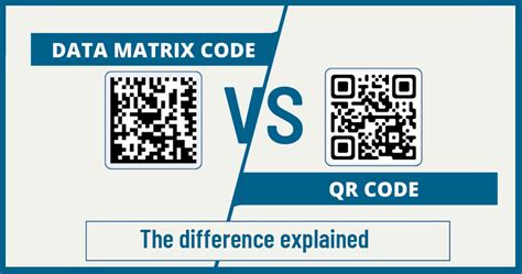 Printed Data Matrix Code Stickers