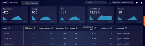 Bot Analytics — Macs Liveperson Developer Center