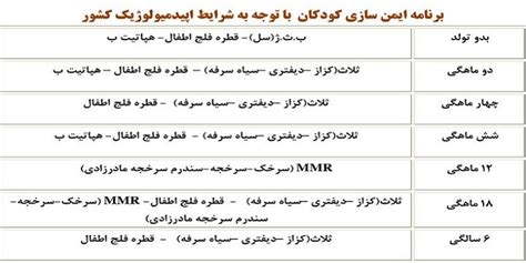 چگونگی عملکرد واکسن های اطفال انواع واکسن های اطفال دارودراگ