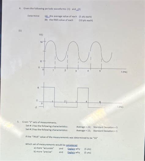 Solved Given The Following Periodic Waveforms And Chegg
