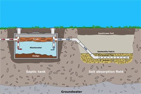 Septic System Drain Field Diagram