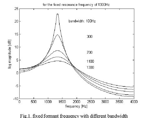 table 1 from formant estimation of whispered speech based on spectral