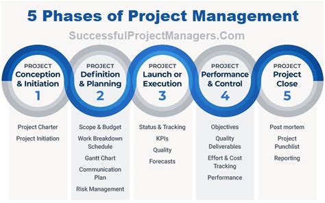 Project Management Guide