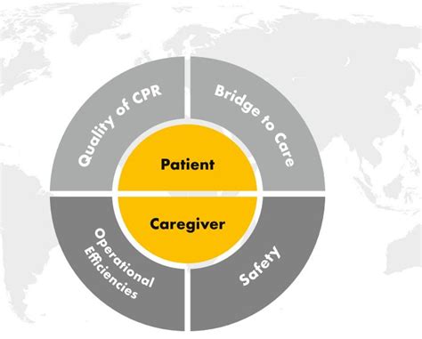 Stryker Lucas 3 Automatic Chest Compression Device User Manual