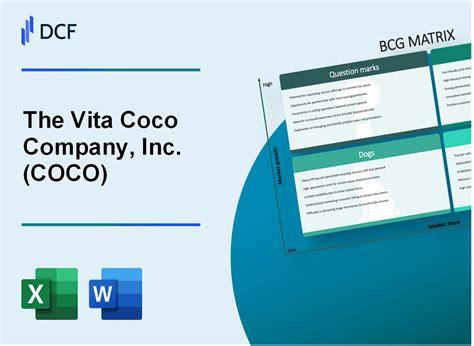 The Vita Coco Company Inc Coco Bcg Matrix Analysis