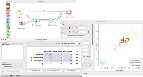 Confusion Matrix — Orange Visual Programming 3 Documentation