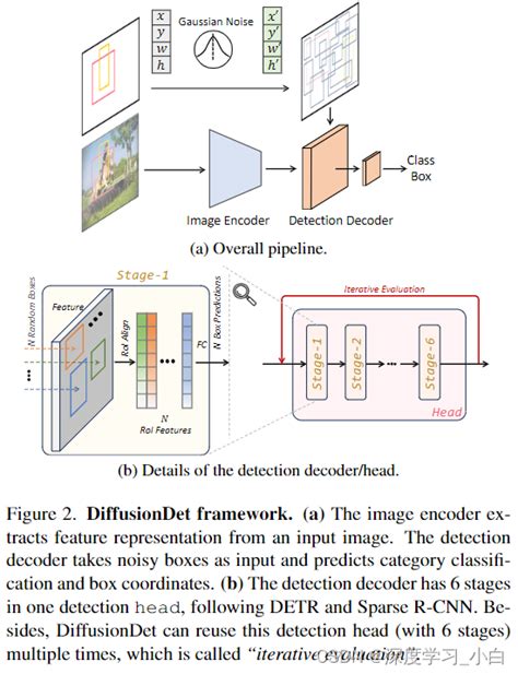 《diffusiondet Diffusion Model For Object Detection》阅读笔记 Csdn博客