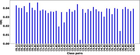 Figure 1 From Characterizing The Decision Boundary Of Deep Neural Networks Semantic Scholar