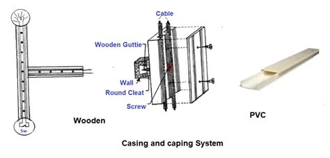Types Of Wiring System Ppt Wiring Boards