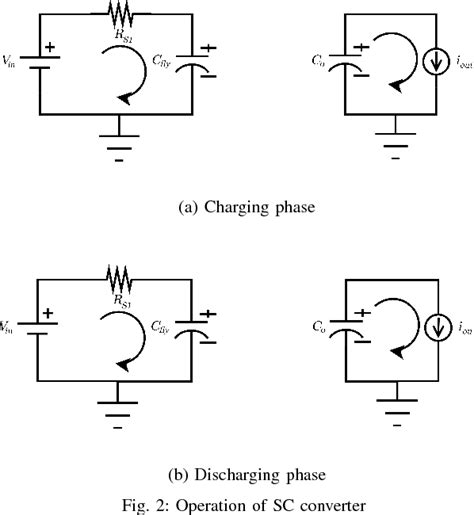figure 10 from design of frequency modulated fuzzy logic controller for