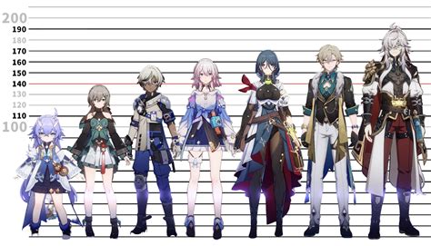 スタレ体格毎身長一覧 Honkai Star Rail Hoyolab
