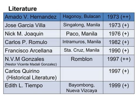 2Contemporary Arts in the Philippines.pptx (1) (1).pptx