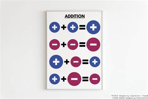 Integers Rules Poster Set Of 4 Posters Math Classroom Decor Algebra Bulletin Ideas Digital