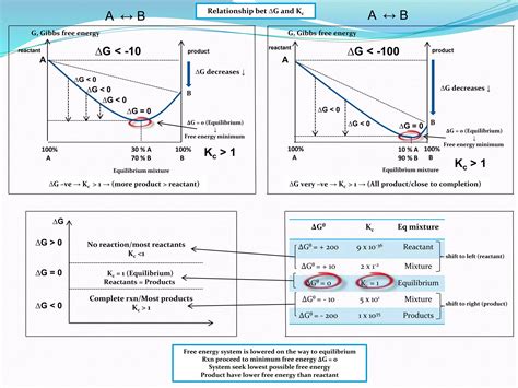 Ib Chemistry On Gibbs Free Energy Equilibrium Constant And Cell
