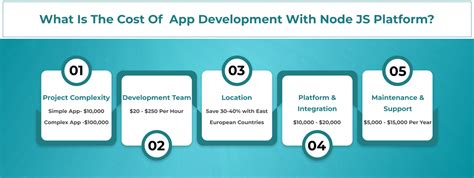 why node js excels in app development