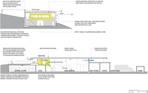Medhurst Winery By Folk Architects