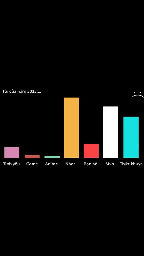 Past Vs Now Me In 2019 Vs Me In 2022 Past Vs Now Me In 2019 Vs Me In 2022
