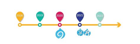 migrace webu na d8 vs upgrade na d9 máme rádi drupal
