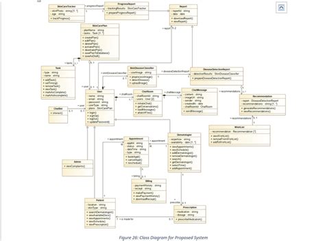 Sds Classification Of Skin Diseases Using Dl Freelancer