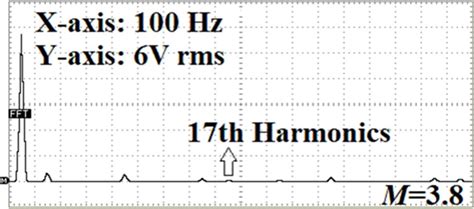 A Transition In The Symmetric Hepwm Output Voltage Of Mmcc Due To A Download Scientific
