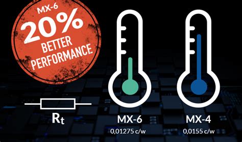 Pr Arctic Released Today The New Mx 6 Thermal Compound