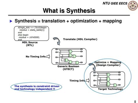 PPT VLSI Crash Course Synthesis Overview Basics To Advanced