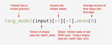How To Create Natural Language Semantic Search For Arbitrary Objects