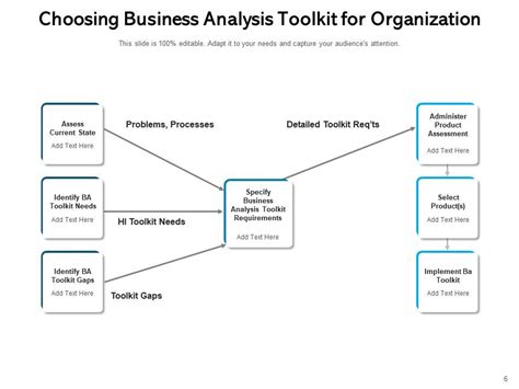 Toolkit Business Analysis Strategy Situation Evaluate Process