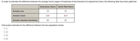 Solved Find A Point Estimate For The Difference Between The Chegg Com