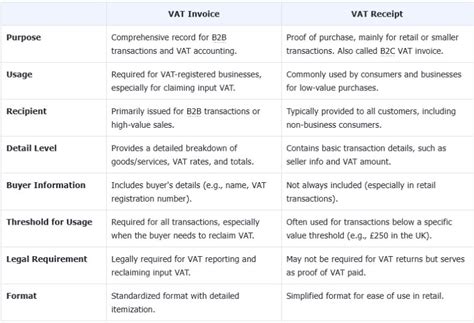 Understanding Vat Invoices A Quick Guide For Businesses