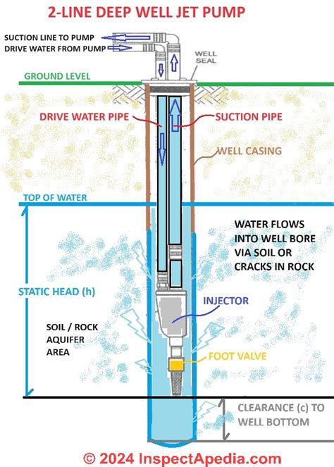 Water Wellhead Diagram Hydraulic Fracturing Components In Marcellus