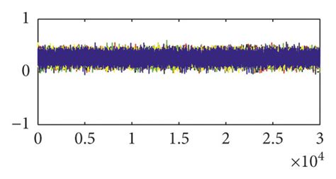 Trace Plots Of Five Parallel Sequences Corresponding To Different