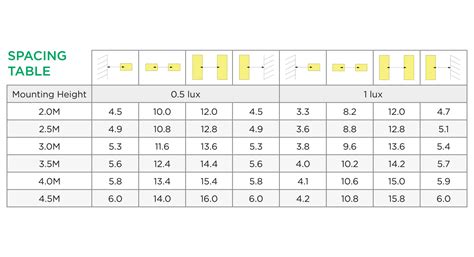 Emergency Lighting Design Guide Spacing Tables Zemper