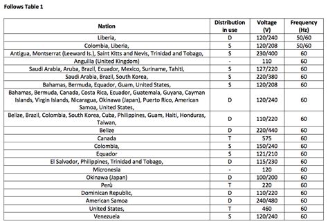 Classification Of Voltage Levels At Shirley Roache Blog