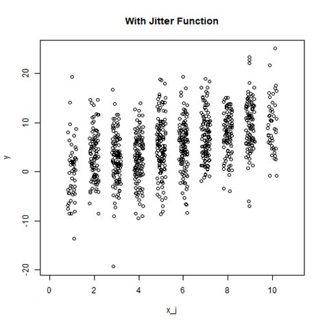 Adding Noise To A Numeric Vector In R Programming Jitter Function GeeksforGeeks