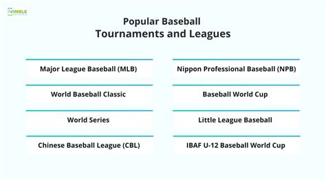 Fantasy Baseball App Development Steps Cost Features Or More