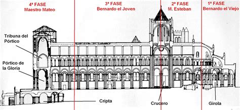Aline Goes Catedral Santiago De Compostela Espanha