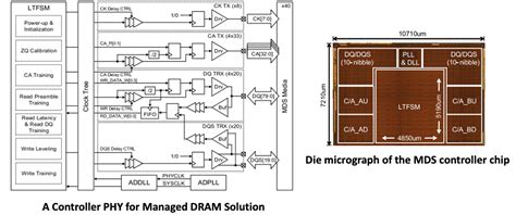 Analog And Mixed Signal Ic Design Snu