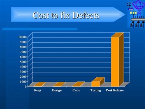 Software Inspection And Defect Management Ppt Computer Software And