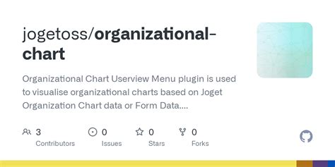 Releases · Jogetossorganizational Chart · Github