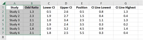 How To Create A Forest Plot In Excel