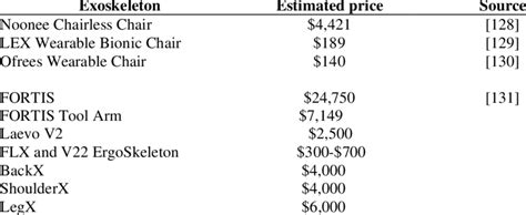 Price Of Wearable Passive Lower Limb Exoskeleton Download Scientific Diagram
